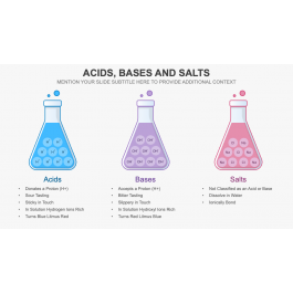 Acids, Bases and Salts PowerPoint and Google Slides Template - PPT Slides