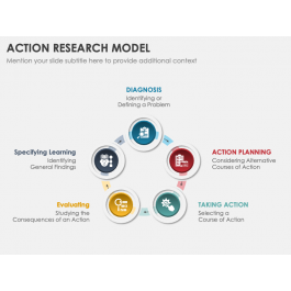 Action Research Model PowerPoint and Google Slides Template - PPT Slides