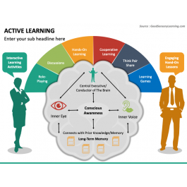 Active Learning PowerPoint and Google Slides Template - PPT Slides