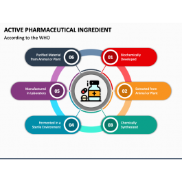 Active Pharmaceutical Ingredient PowerPoint and Google Slides Template ...
