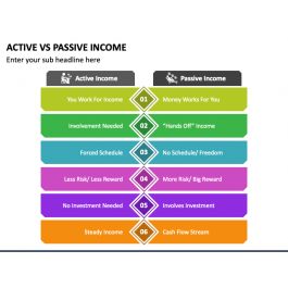 Active Vs Passive Income PowerPoint and Google Slides Template - PPT Slides
