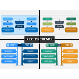Activity Based Budgeting PowerPoint and Google Slides Template - PPT Slides