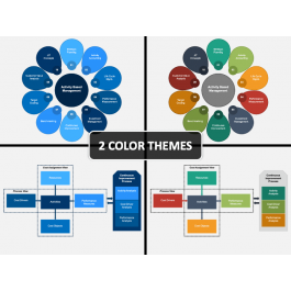 Activity Based Management PowerPoint and Google Slides Template - PPT ...