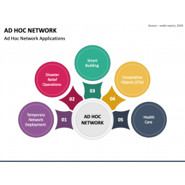 Ad Hoc Network PowerPoint and Google Slides Template - PPT Slides