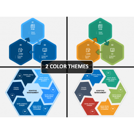 Adaptive Management PowerPoint and Google Slides Template - PPT Slides
