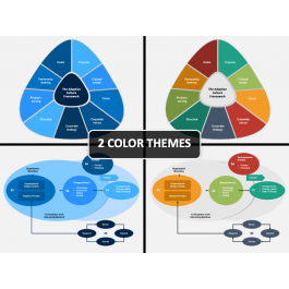 Adaptive Organization PowerPoint and Google Slides Template - PPT Slides