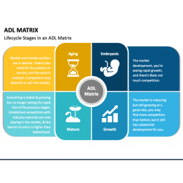 ADL Matrix PowerPoint and Google Slides Template - PPT Slides
