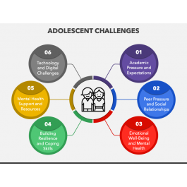 Adolescent Challenges PowerPoint and Google Slides Template - PPT Slides