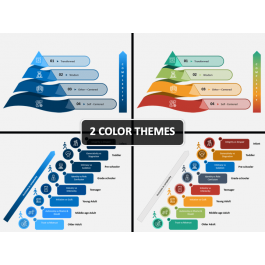 Adult Development PowerPoint and Google Slides Template - PPT Slides