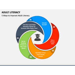 Adult Literacy PowerPoint and Google Slides Template - PPT Slides