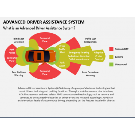 Advanced Driver Assistance System PowerPoint and Google Slides Template ...