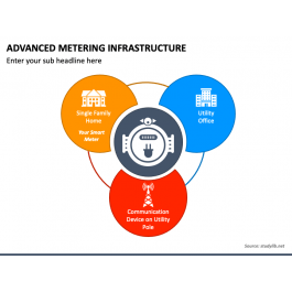 Advanced Metering Infrastructure PowerPoint and Google Slides Template