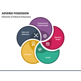 Adverse Possession PowerPoint and Google Slides Template - PPT Slides
