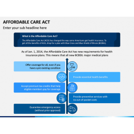 Affordable Care Act PowerPoint and Google Slides Template - PPT Slides