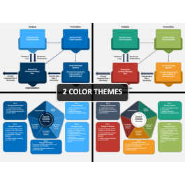 AFI Framework PowerPoint and Google Slides Template - PPT Slides