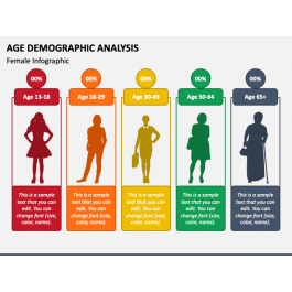 Age Demographic Analysis PowerPoint and Google Slides Template - PPT Slides