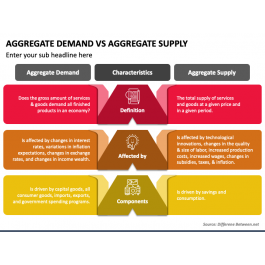 Aggregate Demand Vs Aggregate Supply PowerPoint and Google Slides ...