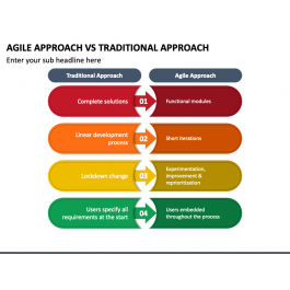 Agile Approach Vs Traditional Approach PowerPoint and Google Slides ...