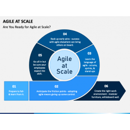 Agile at Scale PowerPoint and Google Slides Template - PPT Slides