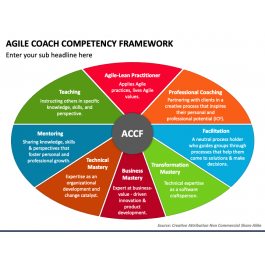 Agile Coach Competency Framework PowerPoint and Google Slides Template
