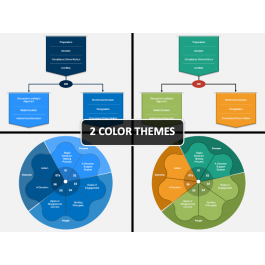 Agile Decision Making PowerPoint and Google Slides Template - PPT Slides