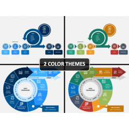 Agile Framework PowerPoint and Google Slides Template - PPT Slides