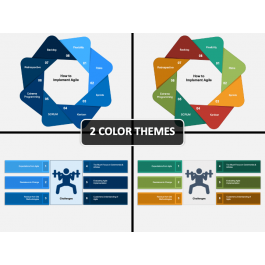 Agile Implementation PowerPoint and Google Slides Template - PPT Slides