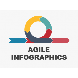 Agile Infographics for PowerPoint and Google Slides
