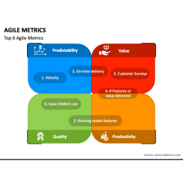 Agile Metrics PowerPoint and Google Slides Template - PPT Slides