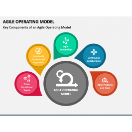 Agile Operating Model PowerPoint and Google Slides Template - PPT Slides