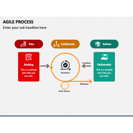 Agile Process PowerPoint and Google Slides Template - PPT Slides
