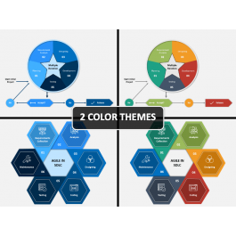 Agile SDLC PowerPoint and Google Slides Template - PPT Slides
