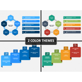 Agile Testing PowerPoint and Google Slides Template - PPT Slides