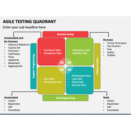 Agile Testing Quadrant PowerPoint and Google Slides Template - PPT Slides