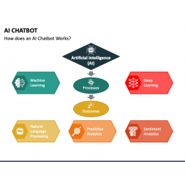 AI Chatbot PowerPoint and Google Slides Template - PPT Slides