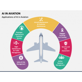 AI in Aviation PowerPoint and Google Slides Template - PPT Slides