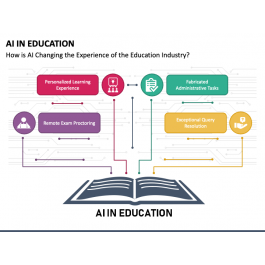 AI in Education PowerPoint and Google Slides Template - PPT Slides
