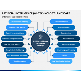 Artificial Intelligence (AI) Technology Landscape PowerPoint Template ...