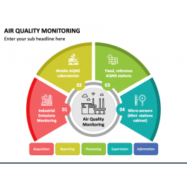 Air Quality Monitoring PowerPoint Template - PPT Slides