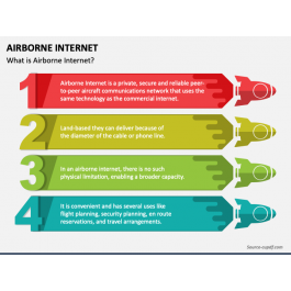 Airborne Internet PowerPoint and Google Slides Template - PPT Slides