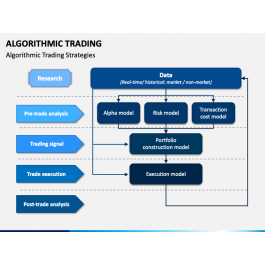 Algorithmic Trading PowerPoint and Google Slides Template - PPT Slides
