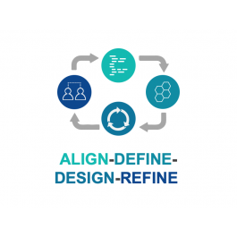 Align-Define-Design-Refine (ADDR) PowerPoint and Google Slides Template ...