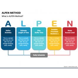 ALPEN Method PowerPoint and Google Slides Template - PPT Slides