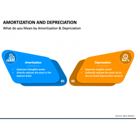 Amortization and Depreciation PowerPoint and Google Slides Template ...