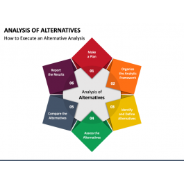 Analysis of Alternatives PowerPoint and Google Slides Template - PPT Slides