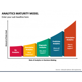 Analytics Maturity Model PowerPoint and Google Slides Template - PPT Slides