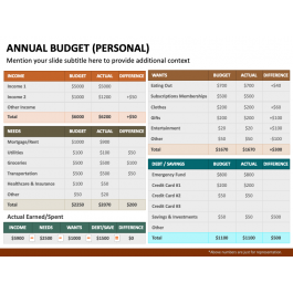 Annual Budget (Personal) PowerPoint and Google Slides Template - PPT Slides