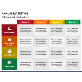 Annual Marketing PowerPoint and Google Slides Template - PPT Slides