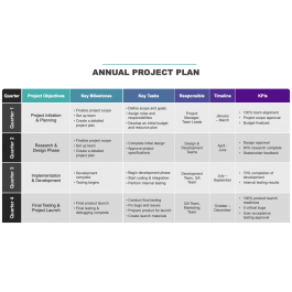 Annual Project Plan PowerPoint and Google Slides Template - PPT Slides