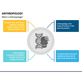 Anthropology PowerPoint and Google Slides Template - PPT Slides